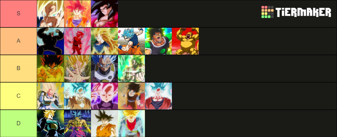 The objective Saiyan transformations tier list | Fandom