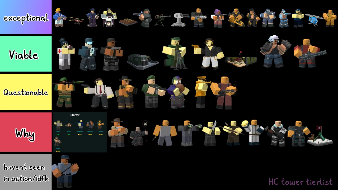 towers performance in hardcore tierlist i made out of sheer boredom ...