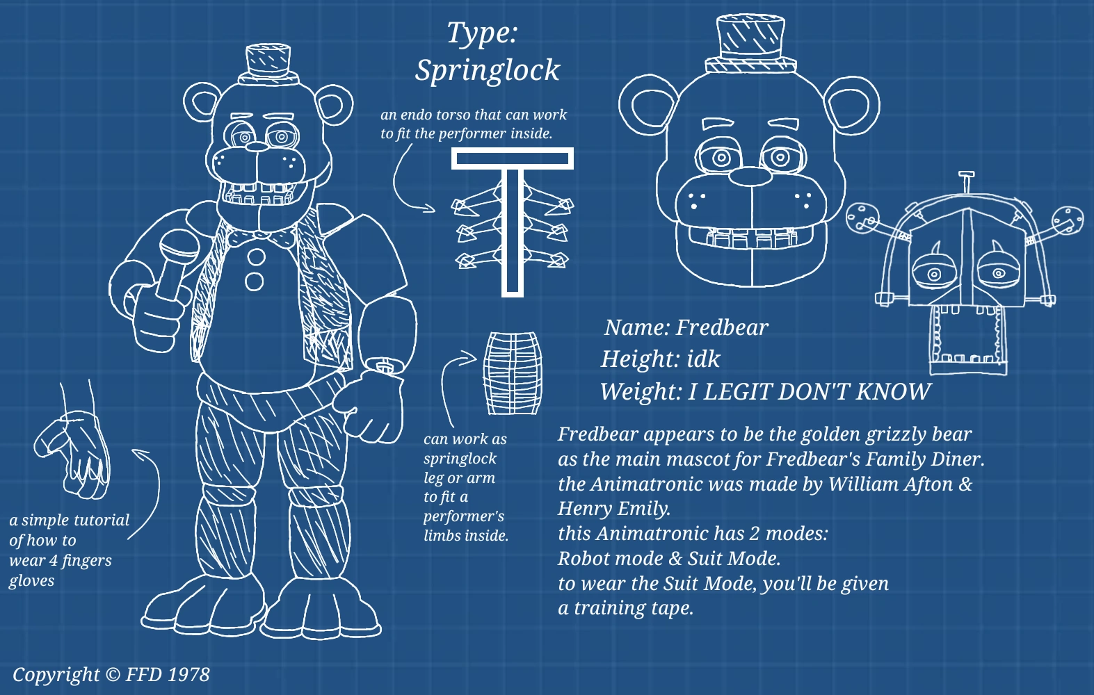basically, a Fredbear blueprint | Fandom