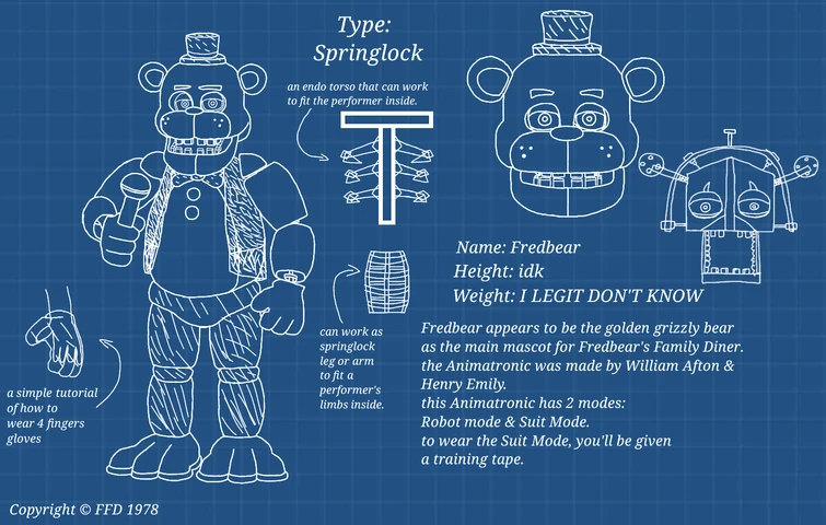 Discuss Everything About Five Nights at Freddy's Wiki | Fandom