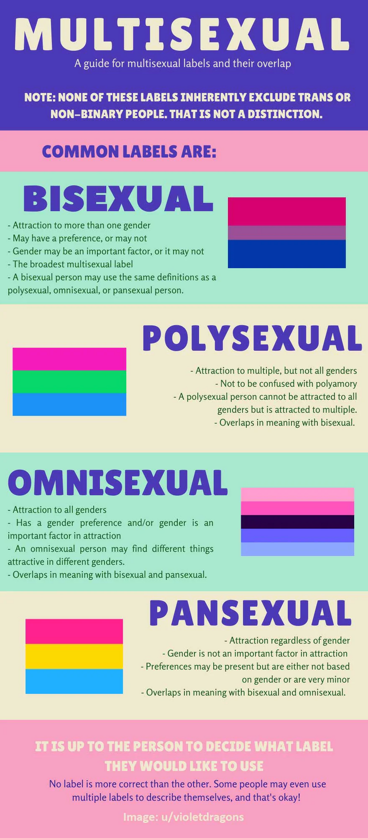 What Is The Difference Between Pansexual And Bisexual Fandom