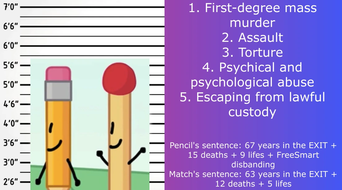 If object show villains were charged for their crimes (Part 1) | Fandom