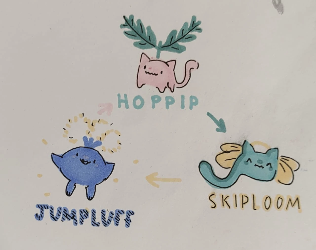 Hoppip evo-line | Fandom