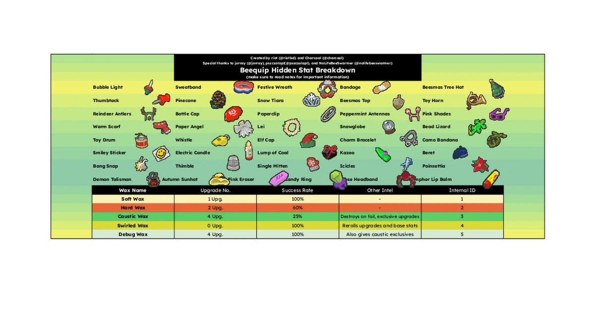 hidden beequip spreadsheet | Fandom