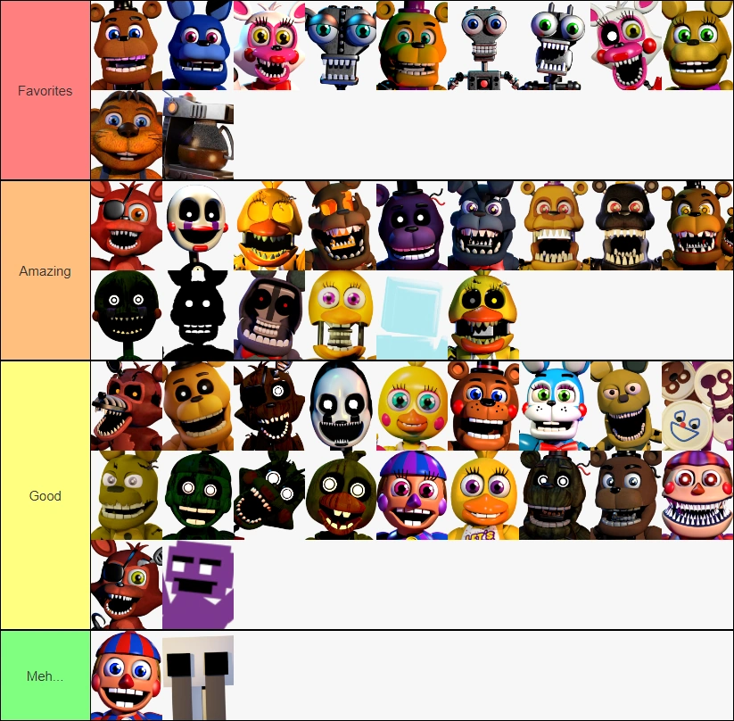 I got nothing to do, so I ranked every FNaF World party member. | Fandom