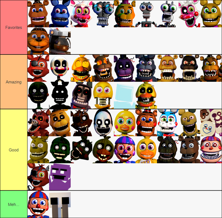 I got nothing to do, so I ranked every FNaF World party member. | Fandom