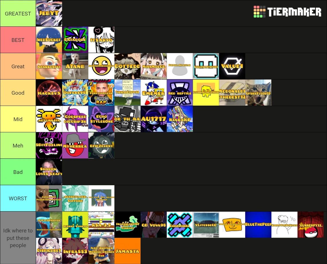 Tier list of tier list | Fandom