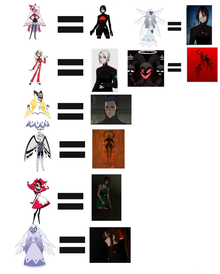 Hazbin hotel characters as Signalis characters. | Fandom