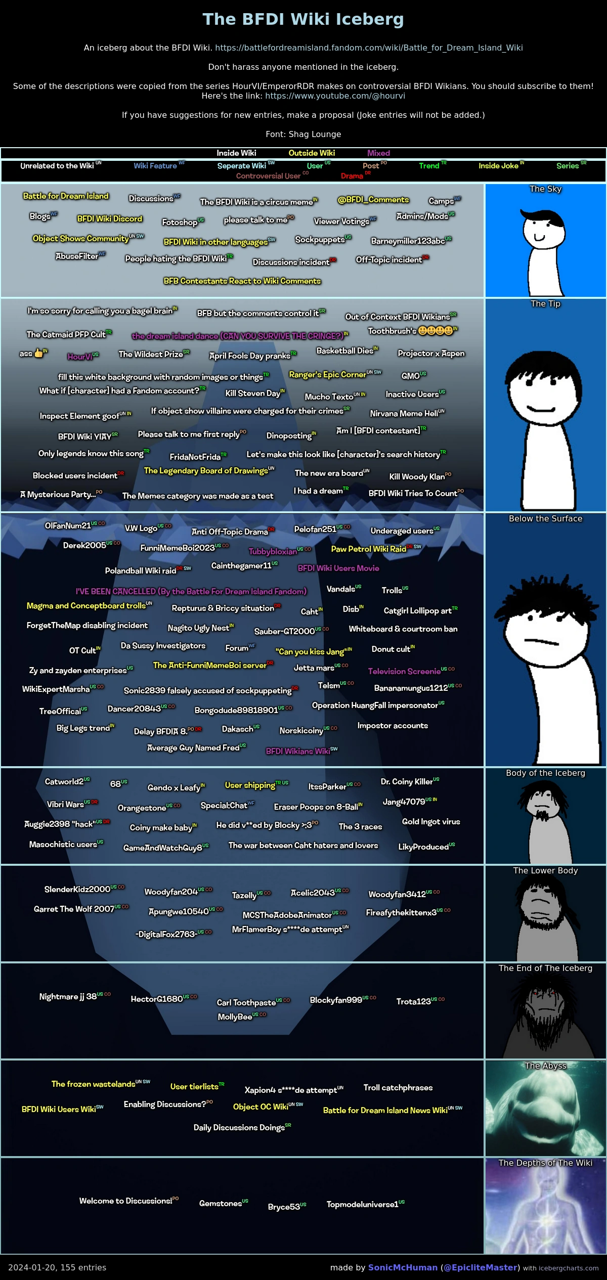 Sad that there no videos on youtube of people explaining the bfdi wiki ...