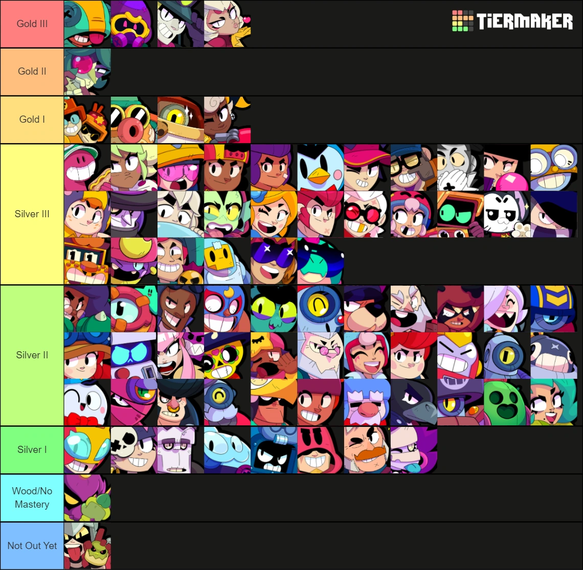 Masteries Update | Fandom