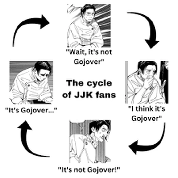 Think you could beat Satoru Gojo? | Fandom