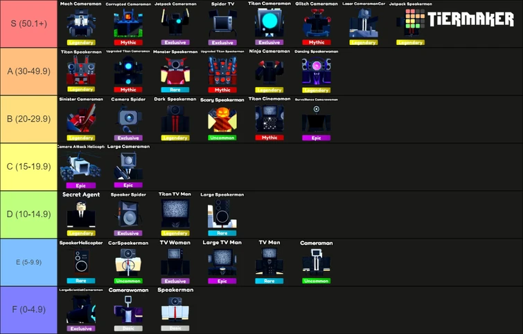 tower tier list based on the Overall Value List | Fandom