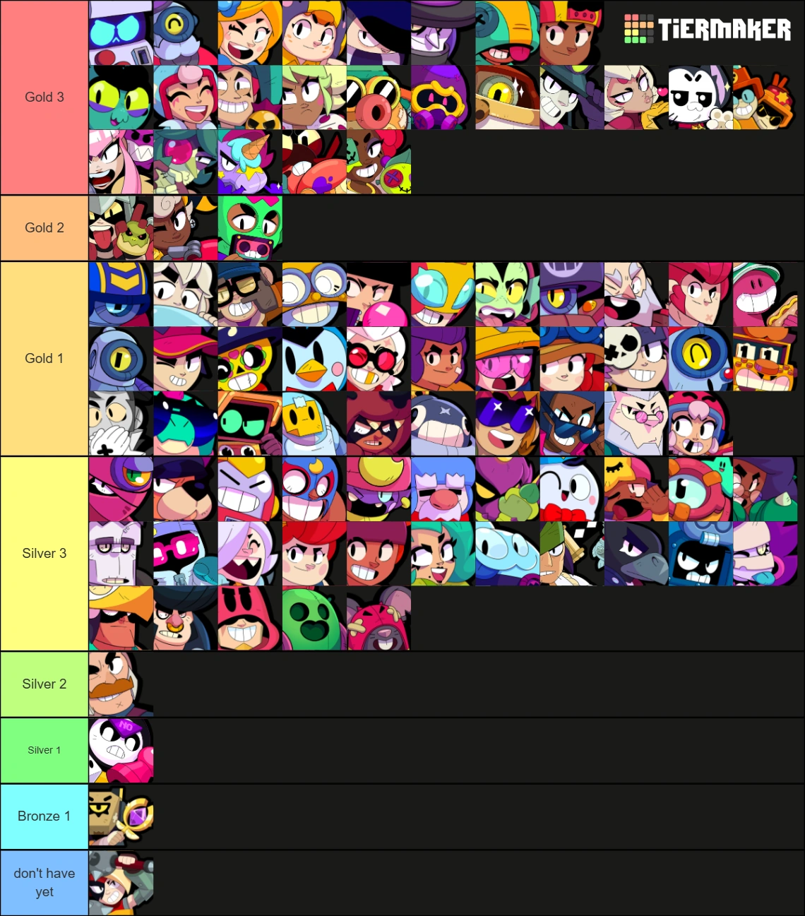 Masteries Update(extremely late) | Fandom