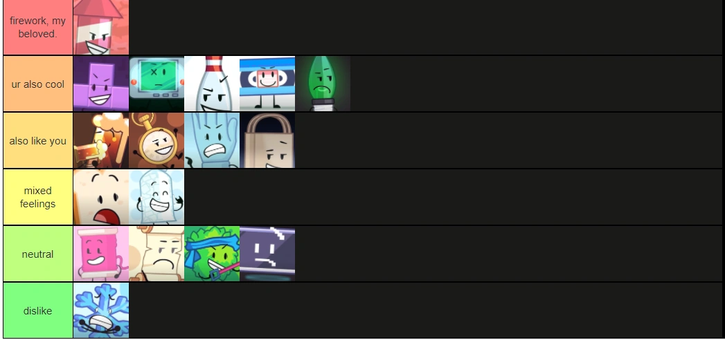 supernova specialization tier list | Fandom
