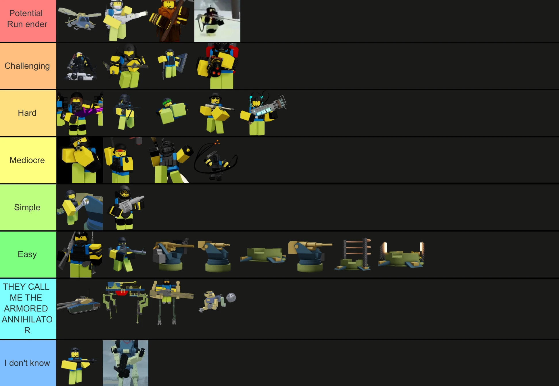 DVN enemy tierlist | Fandom