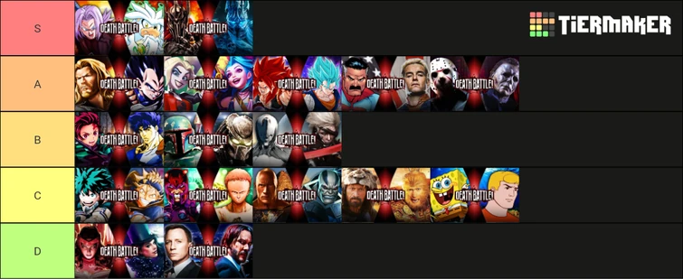 Death battle season 9 tier list | Fandom