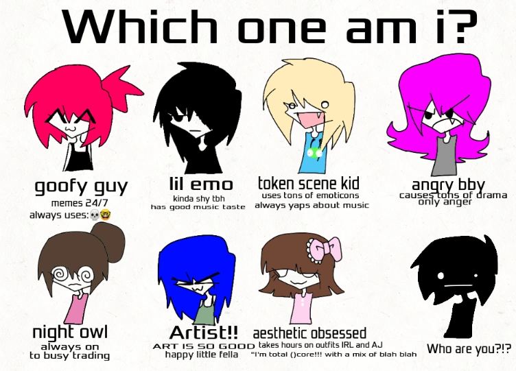 Made one of these silly charts | Fandom