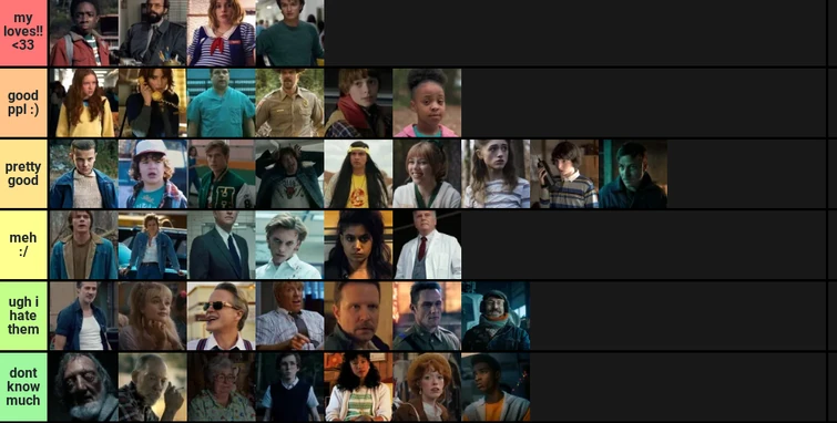 my st character tier | Fandom