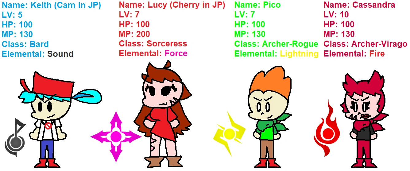 the protagonists for my RPG AU of FNF | Fandom