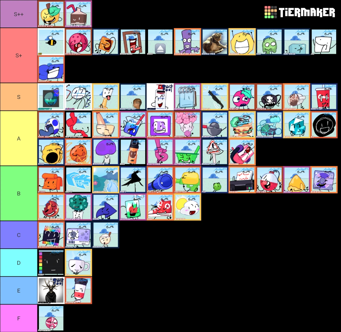 My AB/OF tier list | Fandom