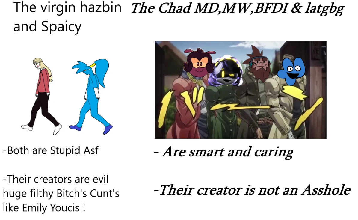 indie animation virgin vs chad | Fandom