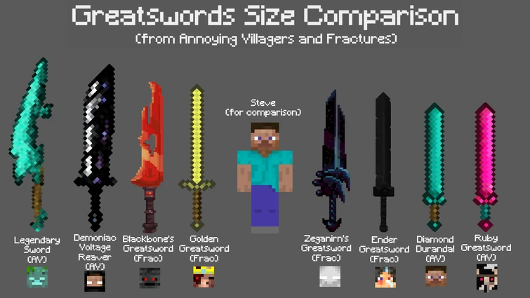 Greatswords size comparison (refined) | Fandom