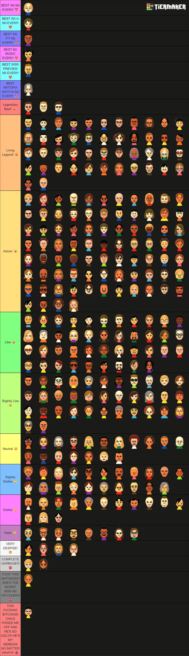 This is my FINAL Tier List of All CPU Miis + Wii Music + Wii Fit + WSR ...