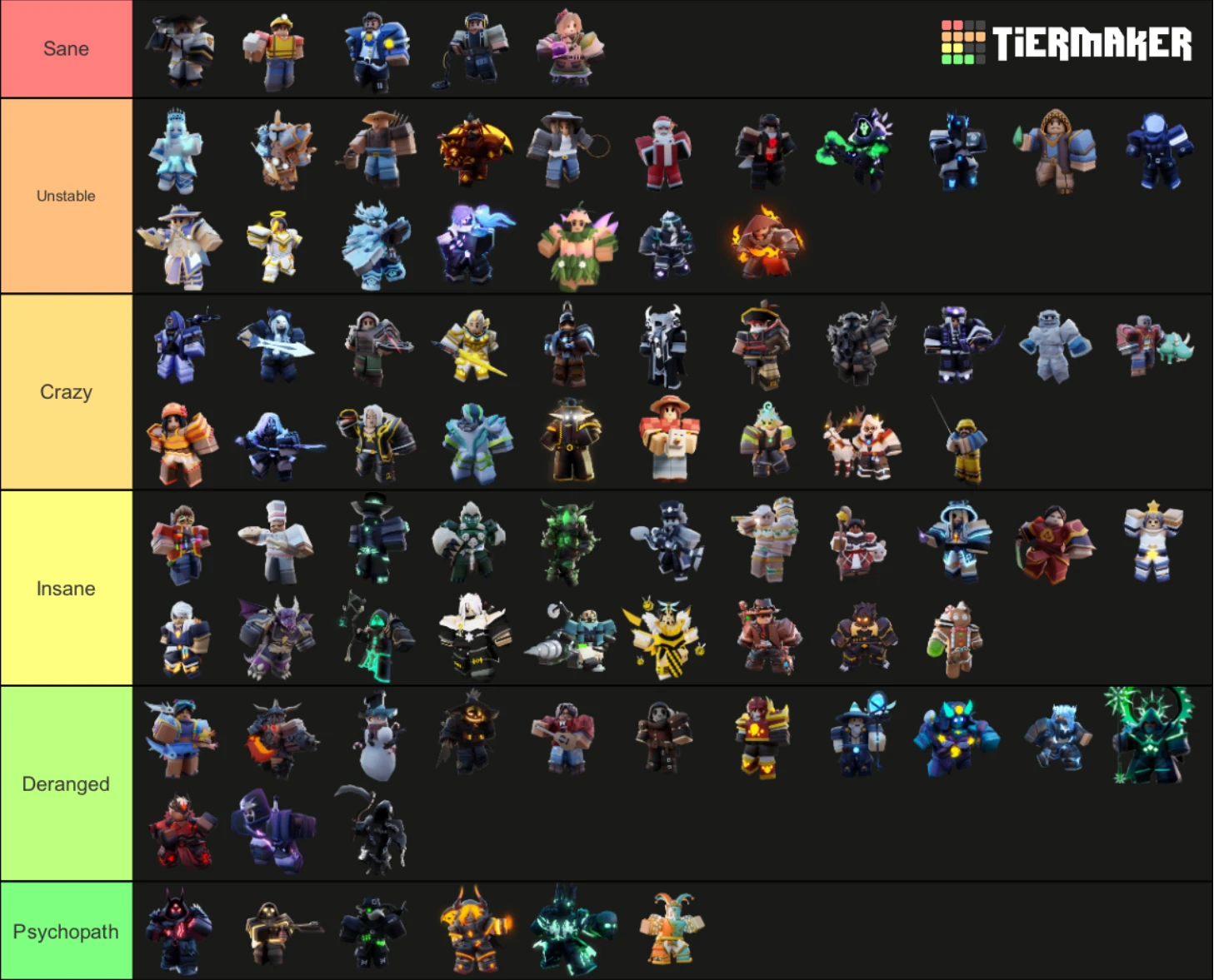 Tierlist based on how sane kits are | Fandom