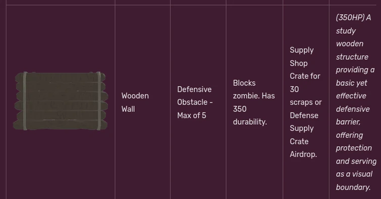[Resolved] Help adding horizontal scrolling for a table (I know nothing about the source editor ...