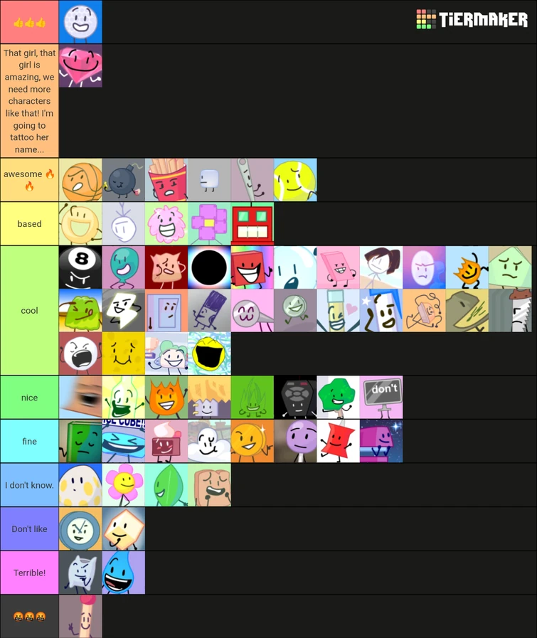 Tierlist, but more recent | Fandom