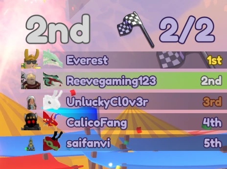 My first race results | Fandom