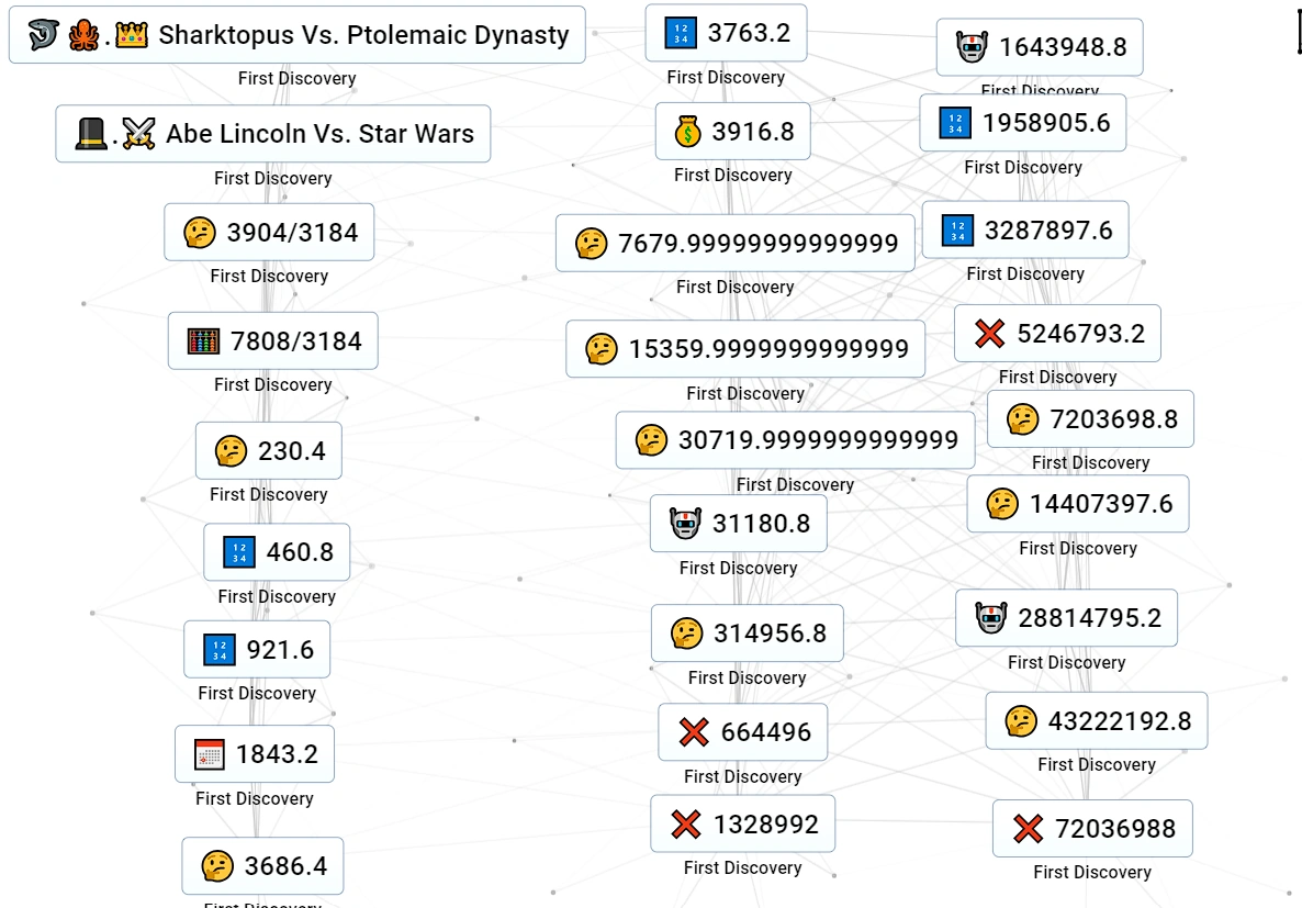 27 First Discoveries | Fandom