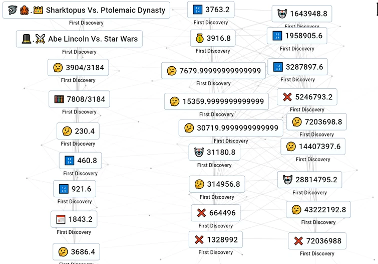 27 First Discoveries | Fandom