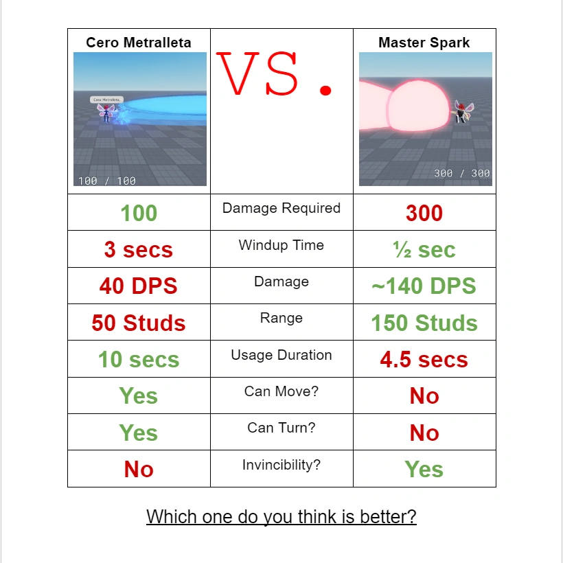 I made this comparison in Google Docs because I was bored. What do you ...