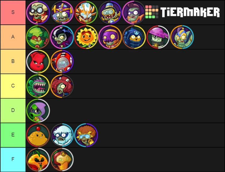 Pvz heroes tier list | Fandom