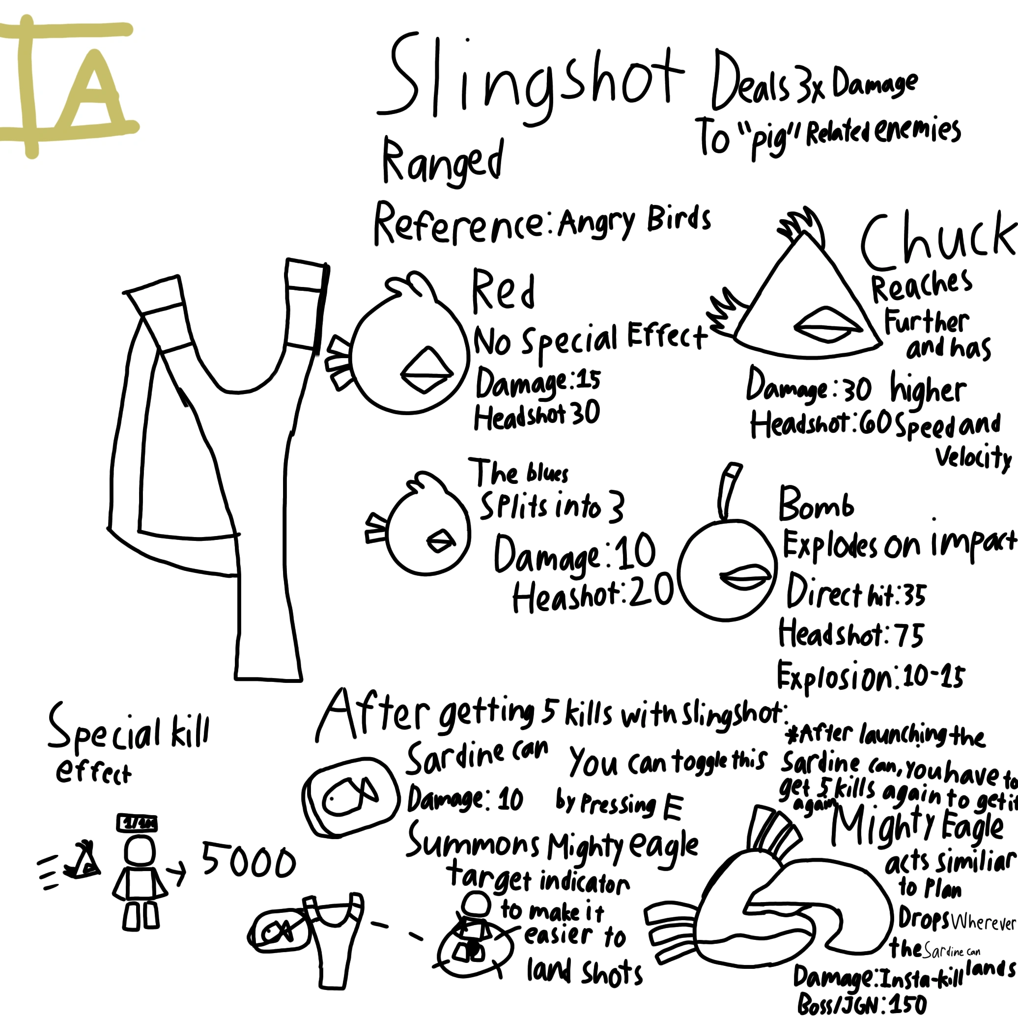 Some item idea i had | Fandom