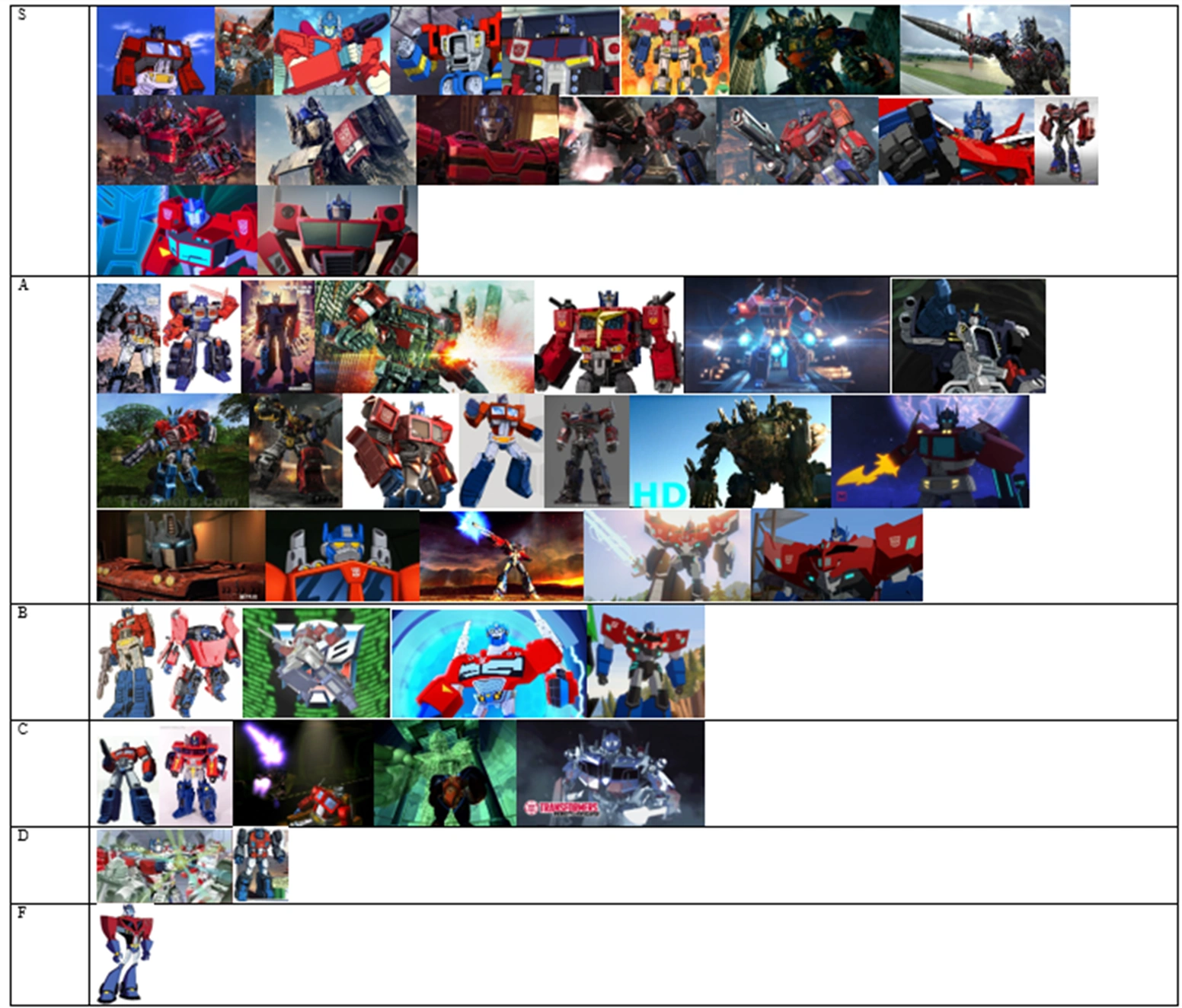 Optimus Prime Tier List | Fandom