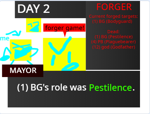 forger game. | Fandom