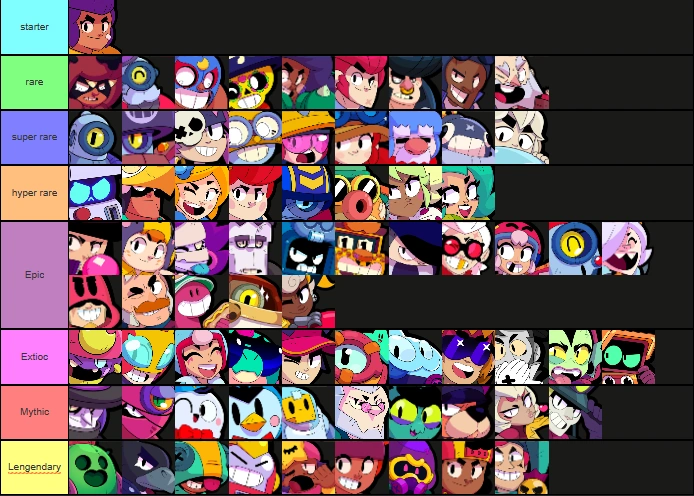 rarities for all brawlers my opinion | Fandom