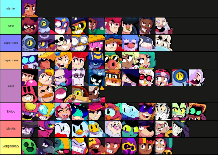 rarities for all brawlers my opinion | Fandom