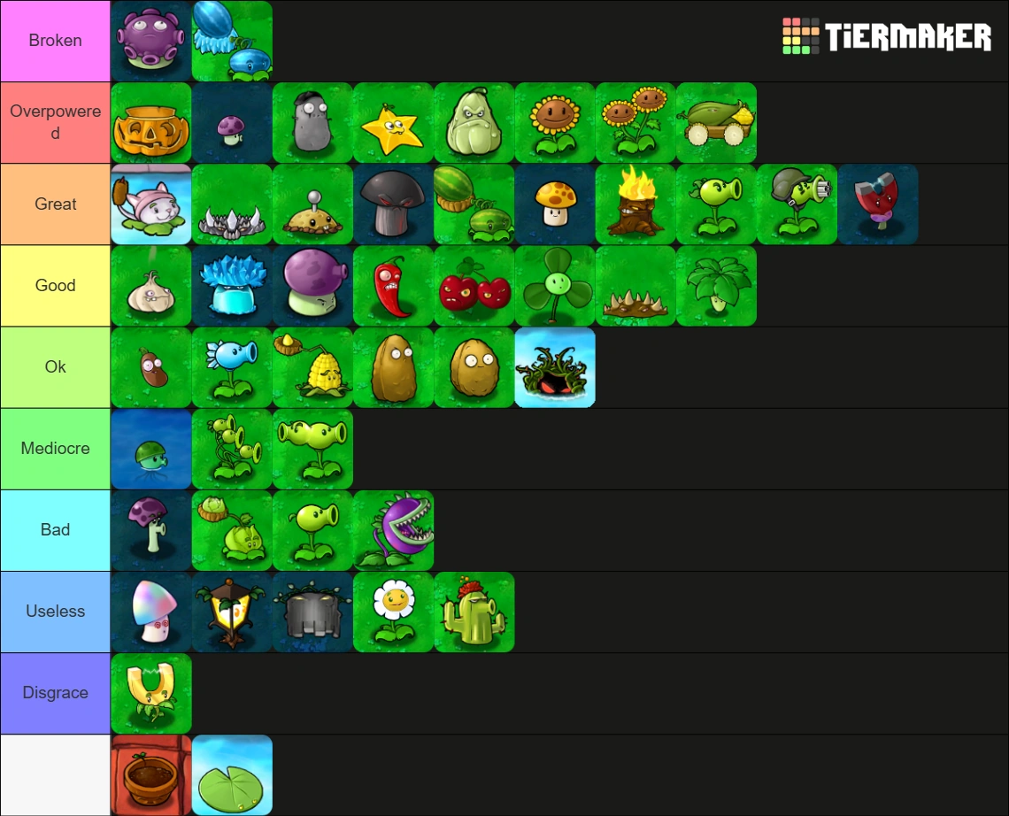 Tier List | Fandom
