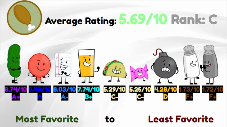 Discuss Everything About Inanimate Insanity Wiki | Fandom