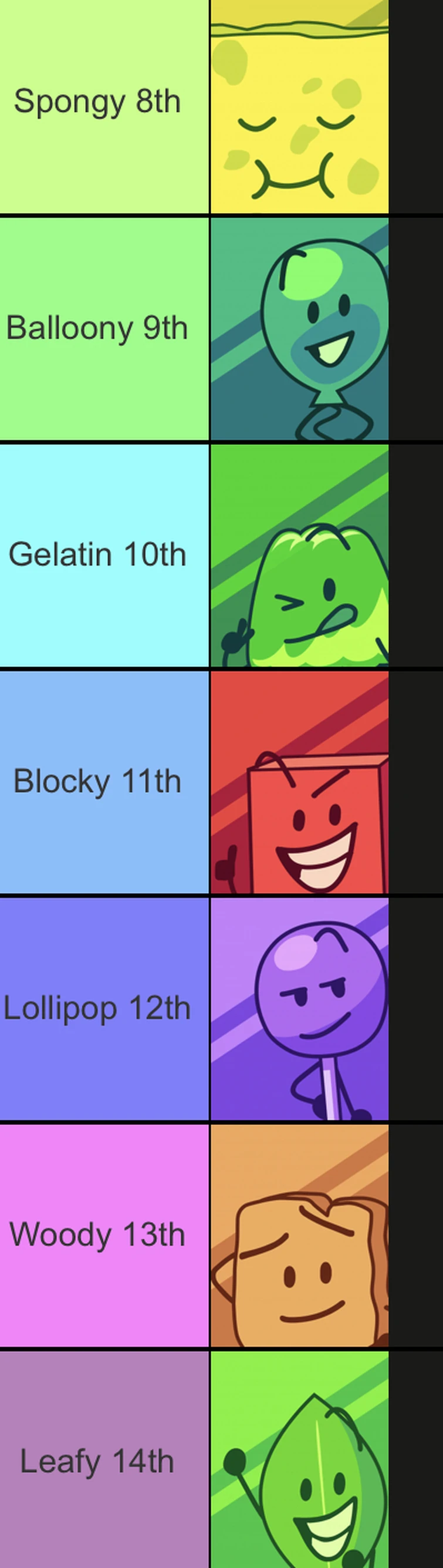 Post Split But Contestant Vote | Fandom