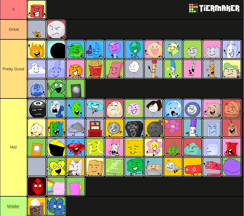 Objective Tierlist | Fandom