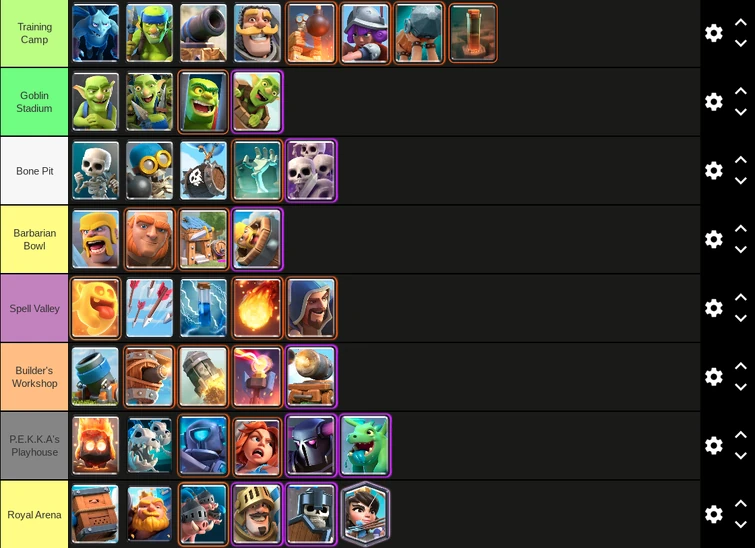 A Revised Trophy Road | Fandom