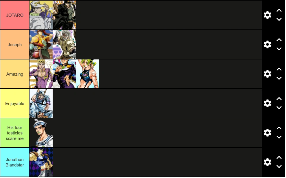 My JOJO Protagonist rankings | Fandom