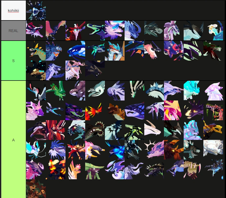 sonarian tierlist!!!!!!!!!!!!!! | Fandom