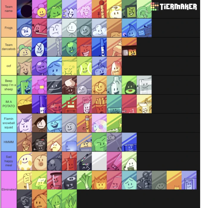 Random object voting ep. 14 | Fandom