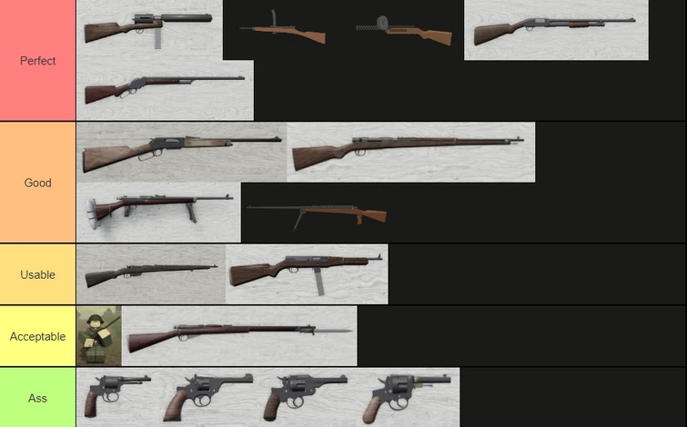 my opinion on all weapon | Fandom