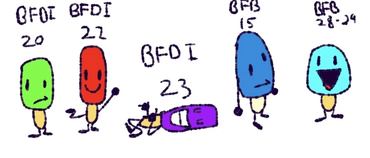 Every single Popsicle | Fandom